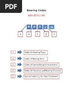Prefixes and Suffixes SKF Bearing | PDF | Bearing (Mechanical ...