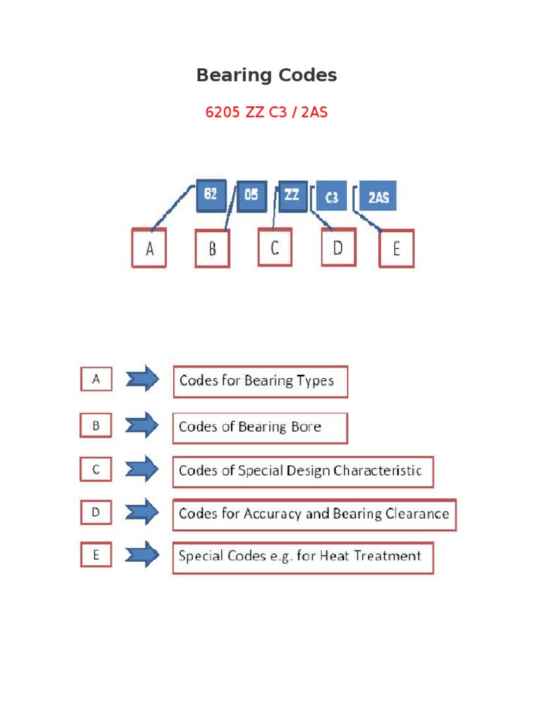 Bearing Codes: 6205 ZZ C3 / 2AS | PDF