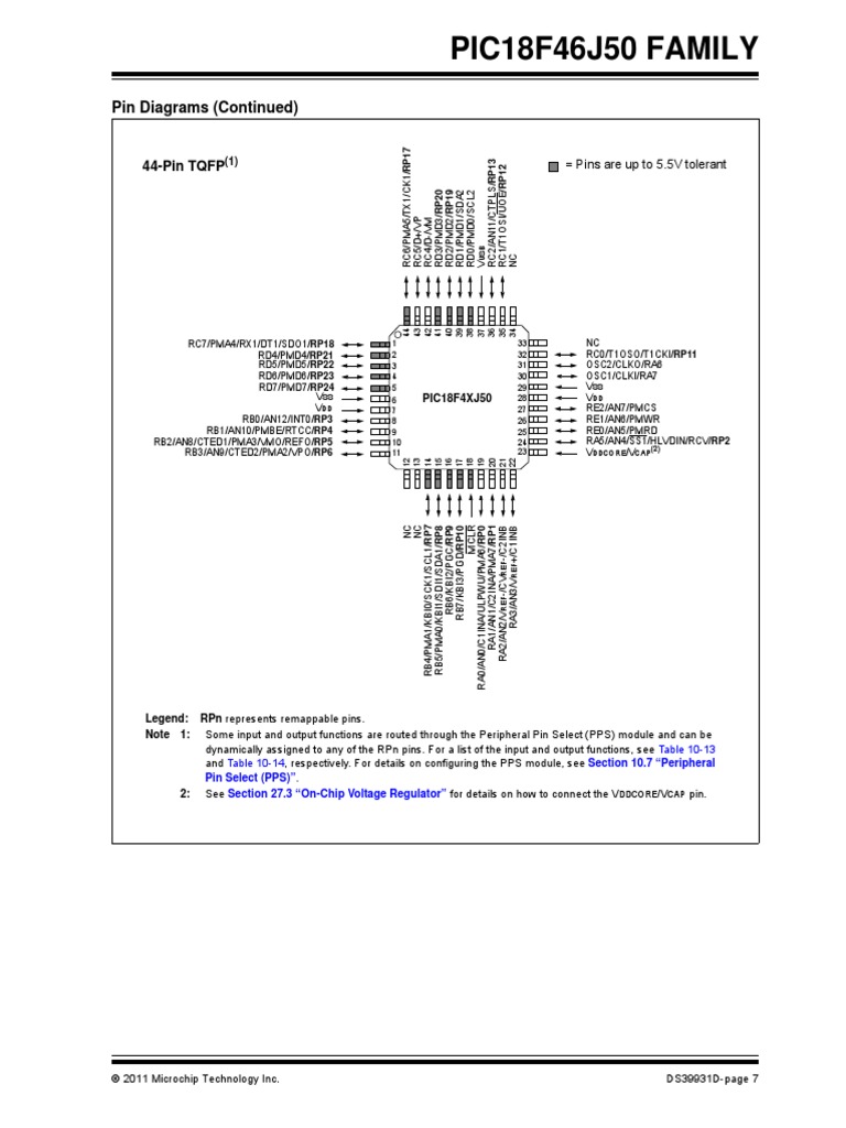 PIC18F46J50 Pin Diagram Overview | PDF