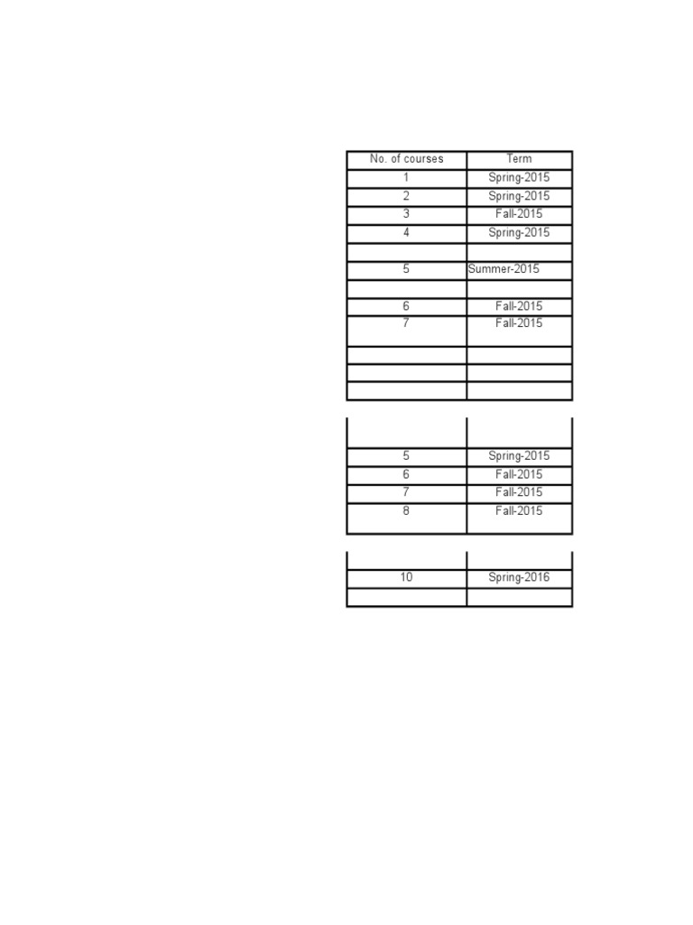 Pharmaceutical Manufacturing Course List | PDF | Technology & Engineering