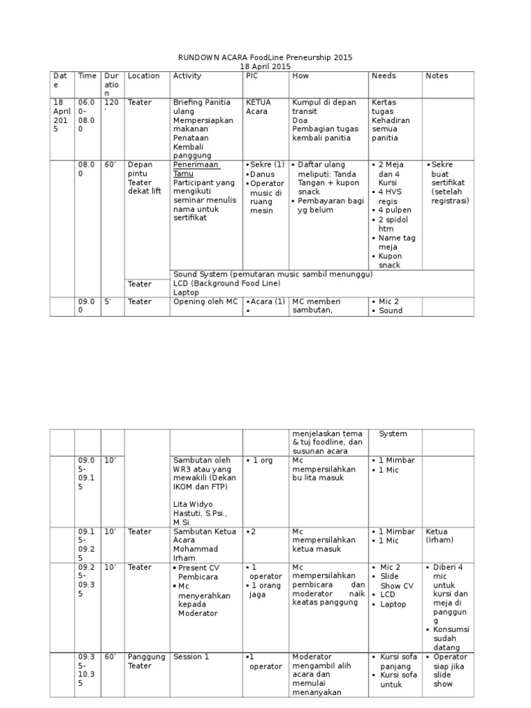 Rundown Acara Talkshow | PDF