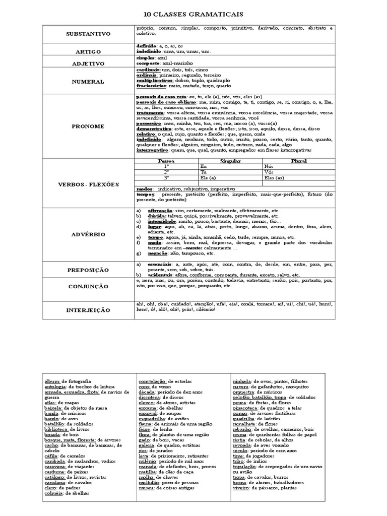 10 Classes Gramaticais | PDF | Pronome | Semântica