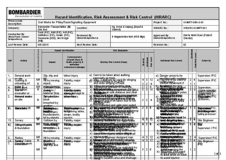 Hazard Identification, Risk Assessment & Risk Control (HIRARC) | PDF ...