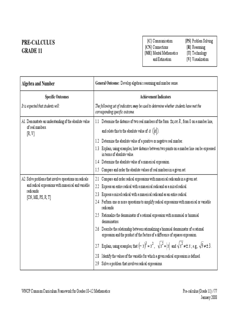 Pre-Calculus Grade 11: Algebra and Number | PDF | Trigonometric ...