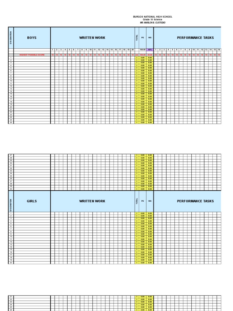 Boys Written Work Performance Tasks: Burgos National High School Grade 10 Science | PDF ...