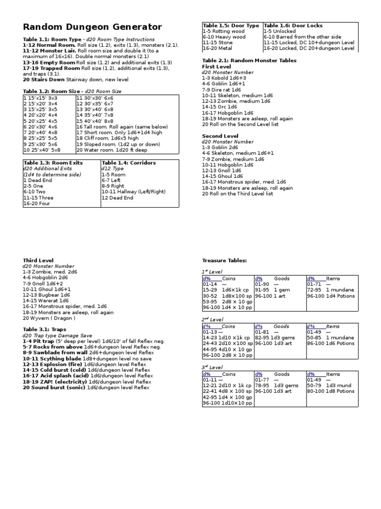 Random Dungeon Generator | PDF