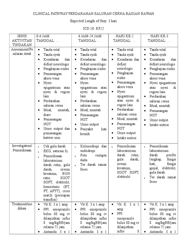 Clinical Pathway Perdarahan Saluran Cerna Bagian Bawah | PDF
