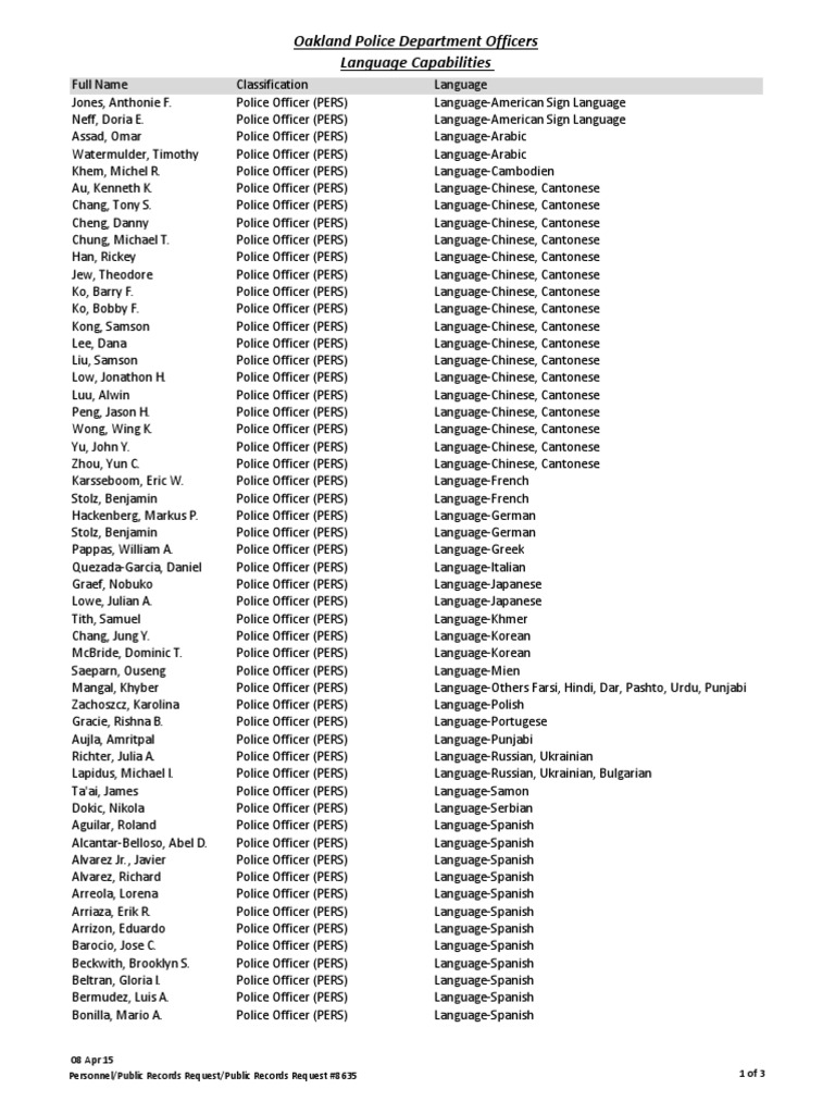 Oakland Police Officers' Language Skills | PDF | Languages | Language ...