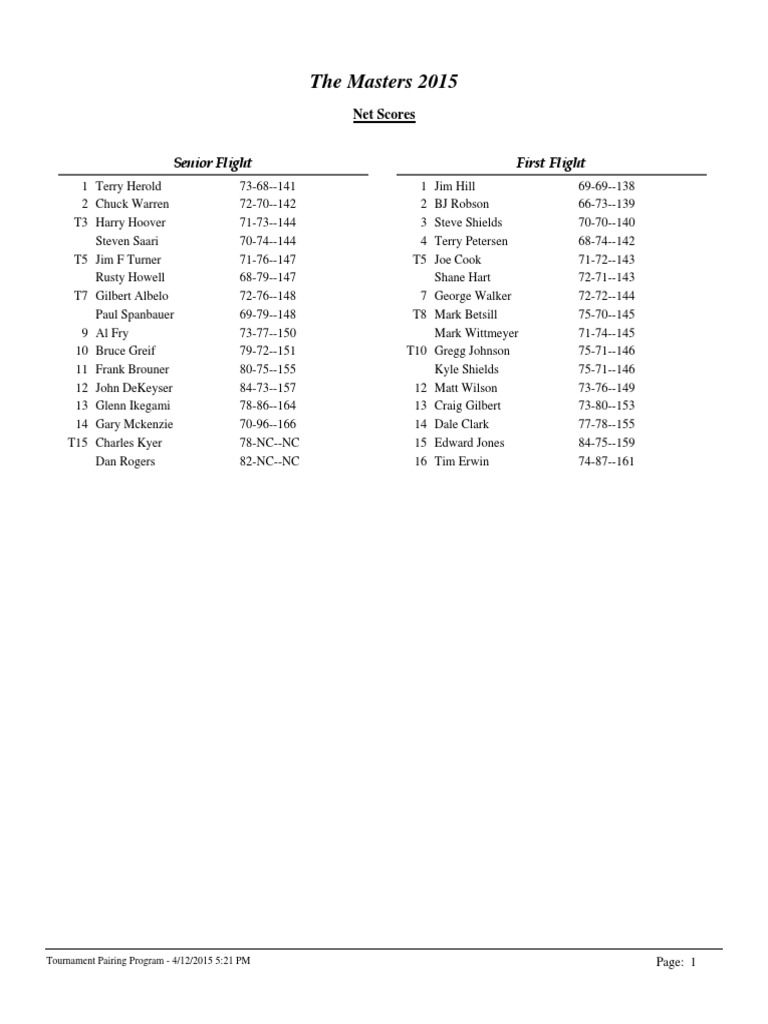 Masters Net Scores 20150412 | PDF