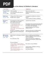 A Child of Books Teachers' Guide | PDF | Children's Literature | Typography