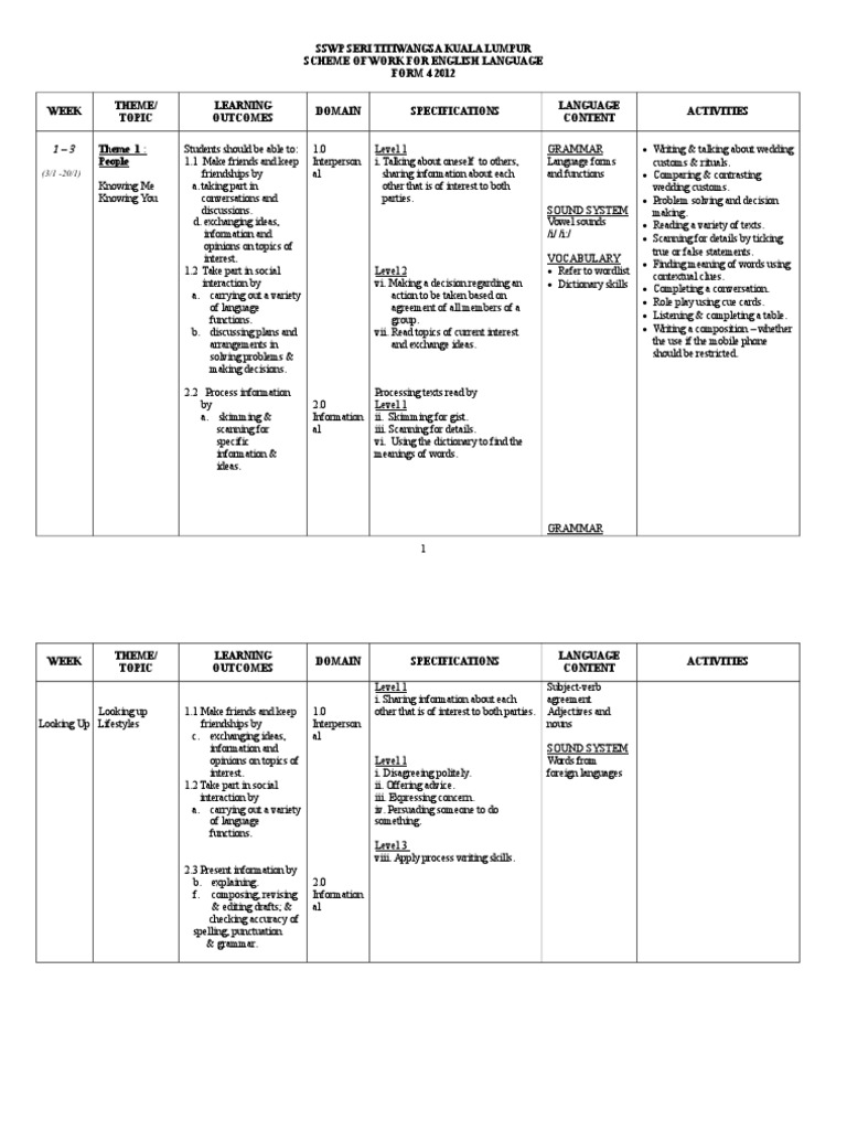 English Curriculum for Form 4 | PDF | Conversation | Reading (Process)