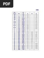 Unc Unf Metric Thread Chart Northwest Fastener | PDF | Screw | Metalworking