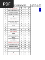 4Ms Checklist Format No: C/L-1: Man (Workforce) | PDF | Business ...