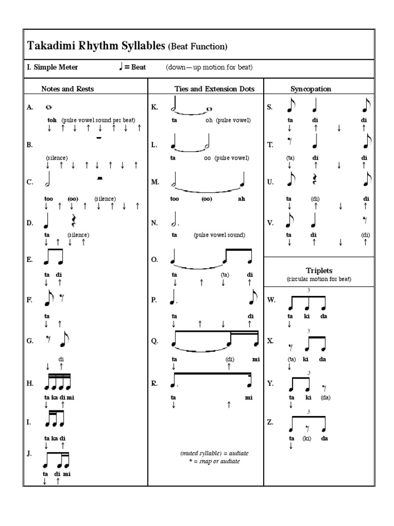 Takadimi Counting Method