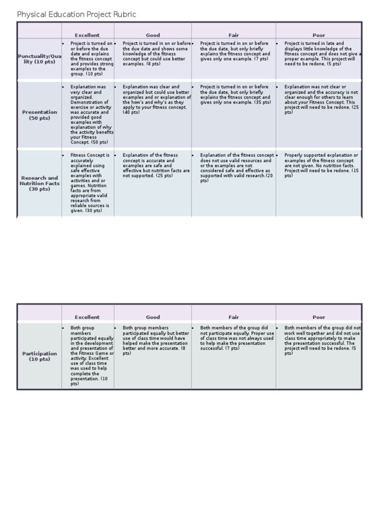Physical Education Project Rubric | PDF | Physical Fitness | Physical ...