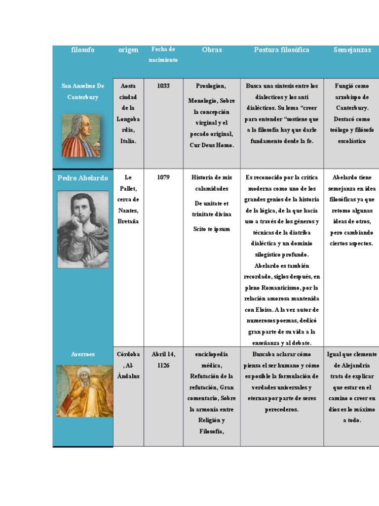 Cuadro de Filosofos | PDF | Epistemología | Metafísica