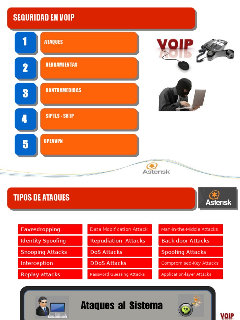 Seguridad VOIP | PDF | Red privada virtual | protocolo de Iniciacion de ...