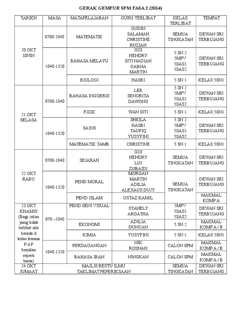 Jadual Waktu Anjal Tingkatan 5 | PDF
