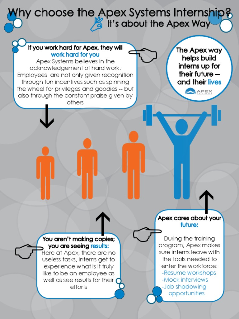 Benefits of the Apex Internship | PDF