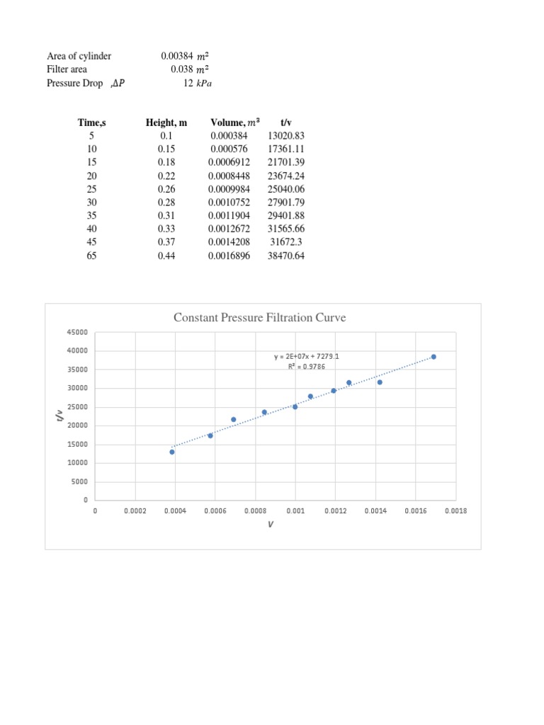 Constant Pressure Filtration Analysis | PDF | Technology & Engineering
