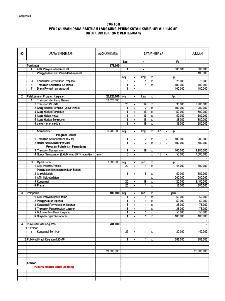 Contoh RAB MGMP SMP 2015 PDF | PDF