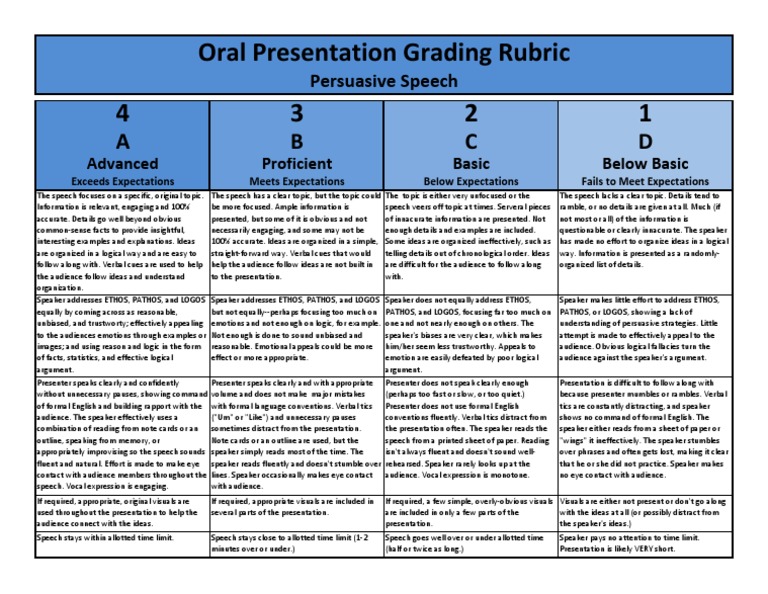 Persuasive Speech Grading Rubric | PDF | Logos | Argument