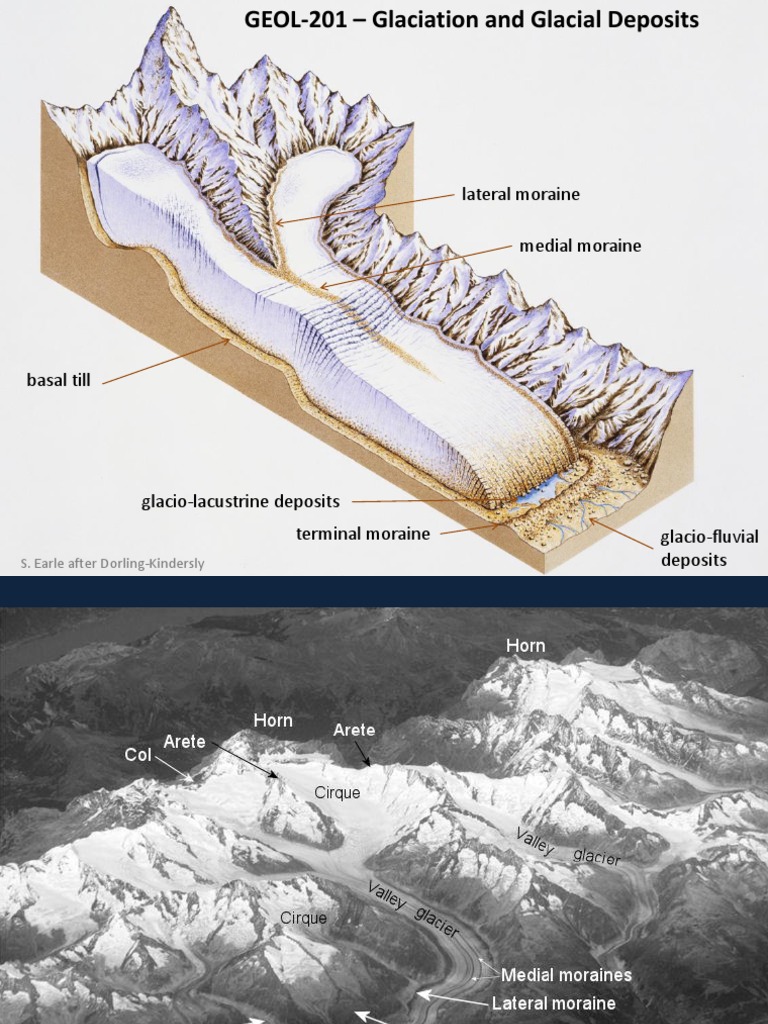 5) Glaciation and Glacial Deposits | PDF
