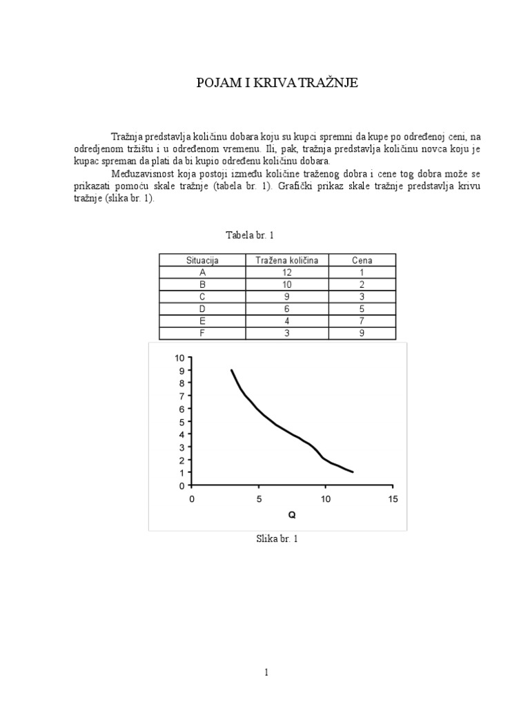 Elasticnost Ponude I Traznje | PDF