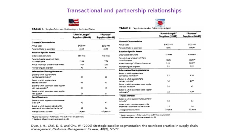 Japan US Comparison | PDF