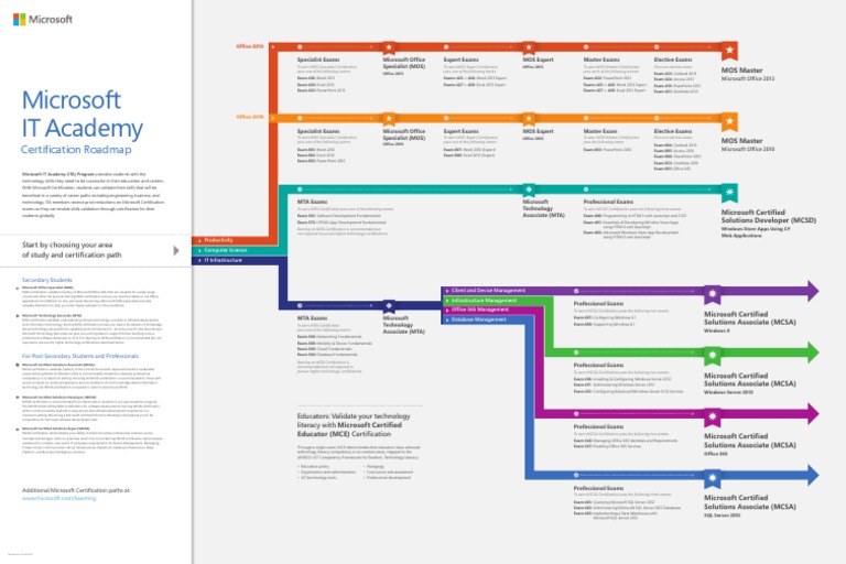 Microsoft Certification Pathways Guide | PDF | Microsoft Office 2013 ...