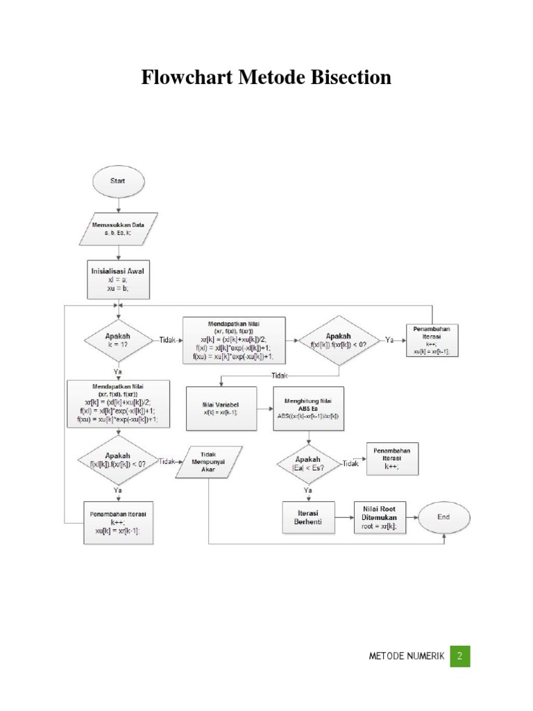 Bisection Method Flowchart Guide | PDF