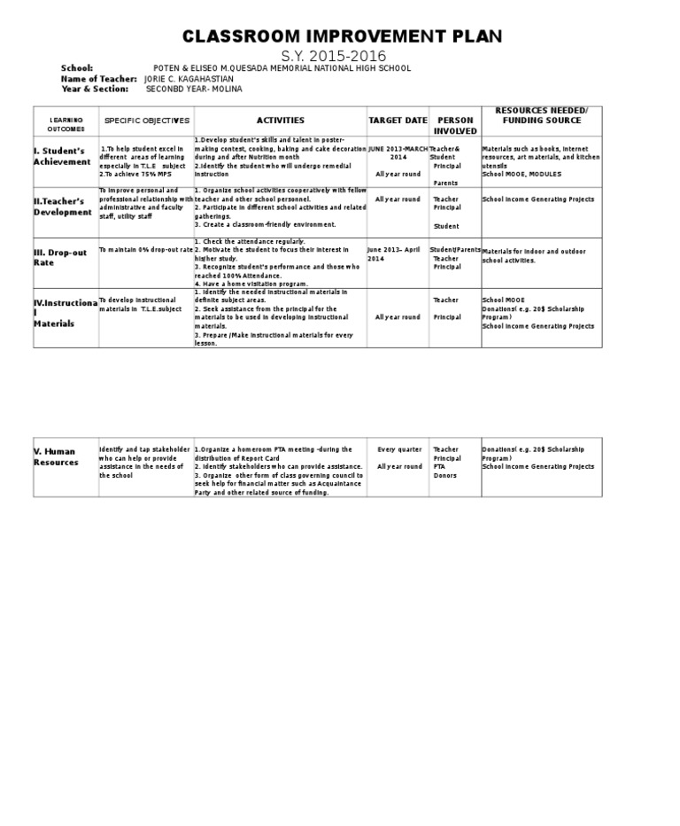 Classroom Improvement Plan | PDF
