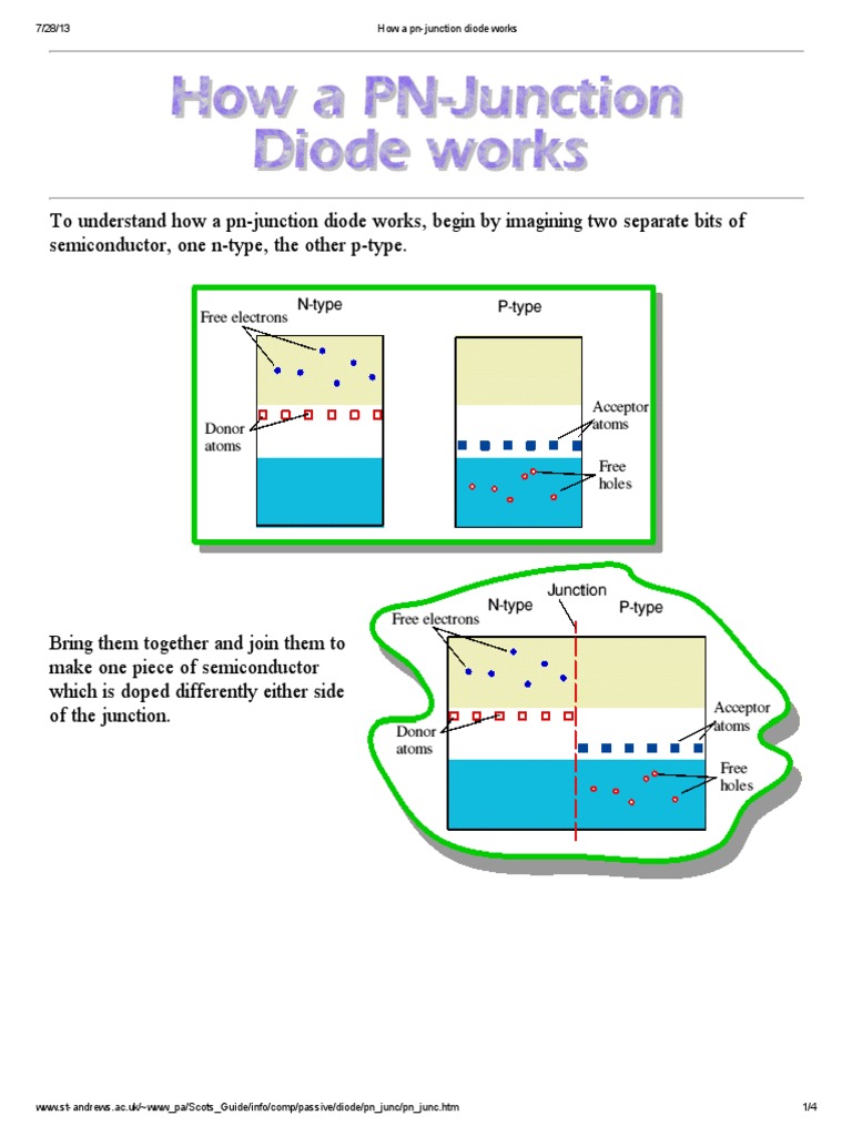Working of A P-N Junction | P–N Junction | Semiconductors
