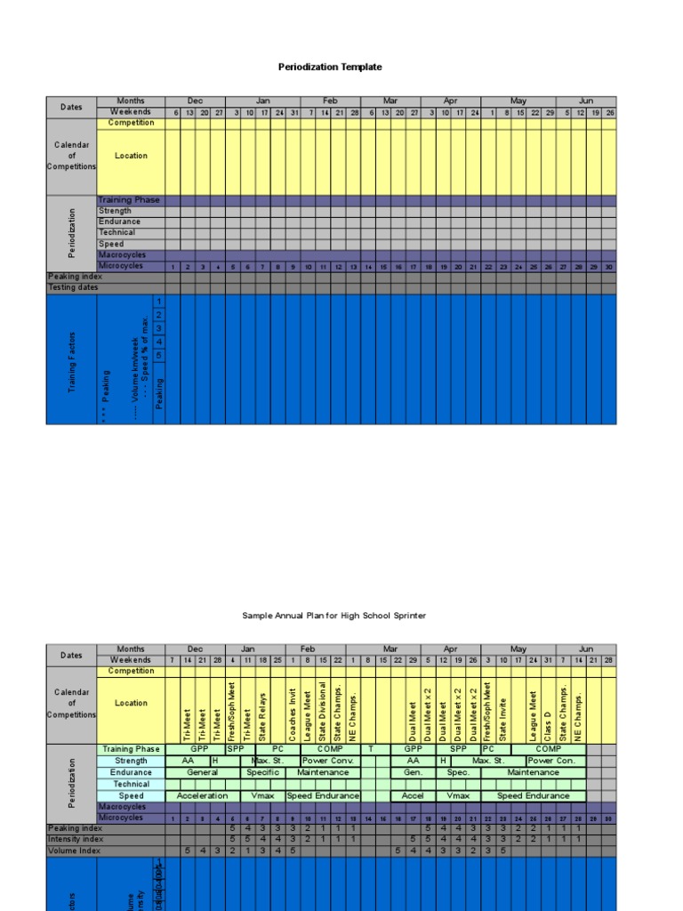 Periodization Templates | Sports | Leisure