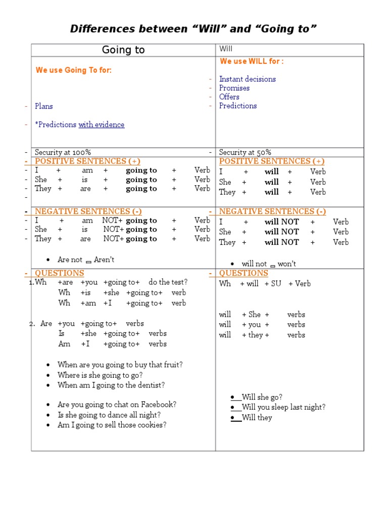 "Will vs Going To: Key Differences" | PDF