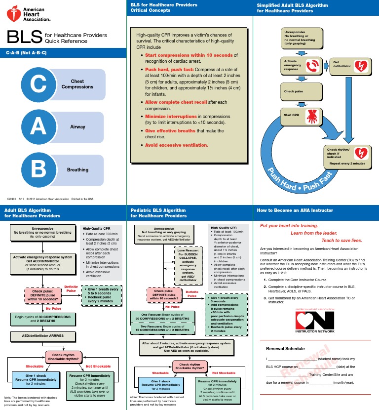 For Healthcare Providers Quick Reference: Ard - Push | PDF