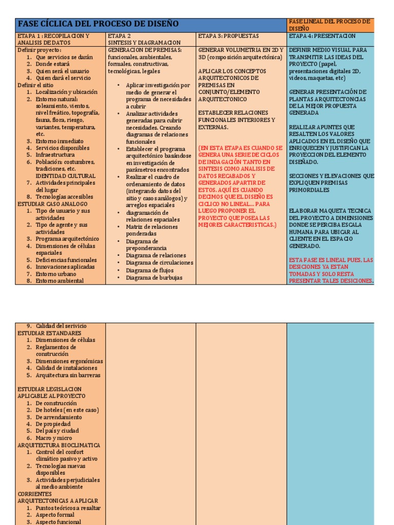 Mapa Mental Moises | PDF | Diseño | Science