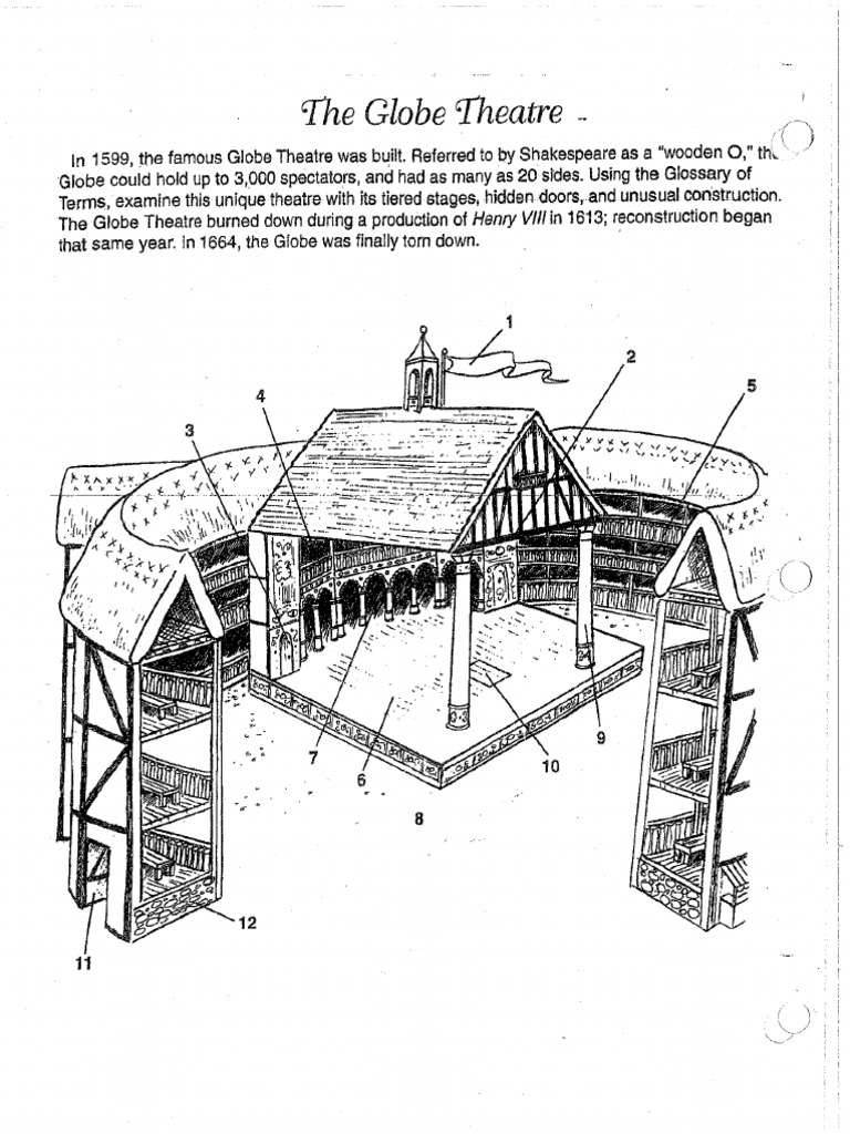 Original Globe Theatre Diagram