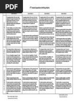 Found Poetry Rubric | PDF