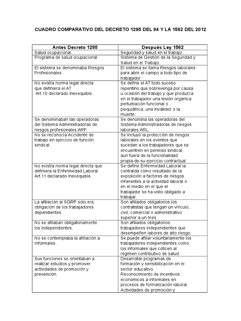 Cuadro Comparativo Del Decreto 1295 Del 94 y La 1562 Del 2012 | PDF | Derecho laboral | Gobierno