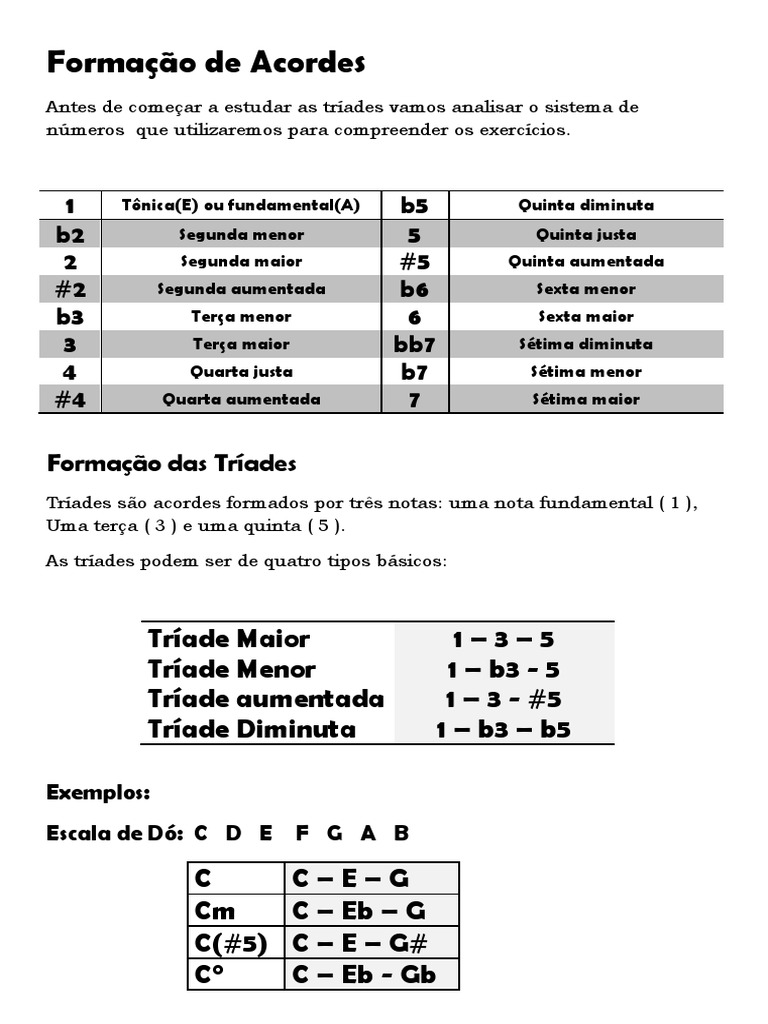 Formação de Acordes - Tríades (Violão) | PDF