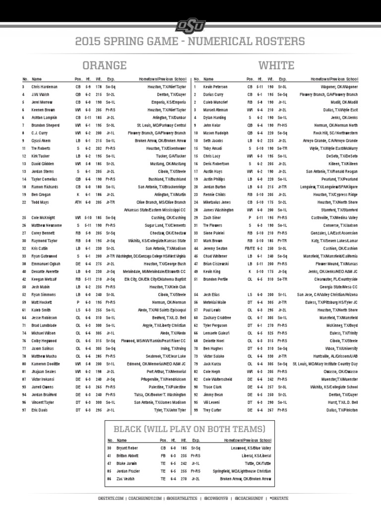 Oklahoma State Spring Game Rosters | PDF | National Football League ...