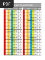 Conversion de Pulgadas A Fracciones Decimales y Milimetros | PDF ...