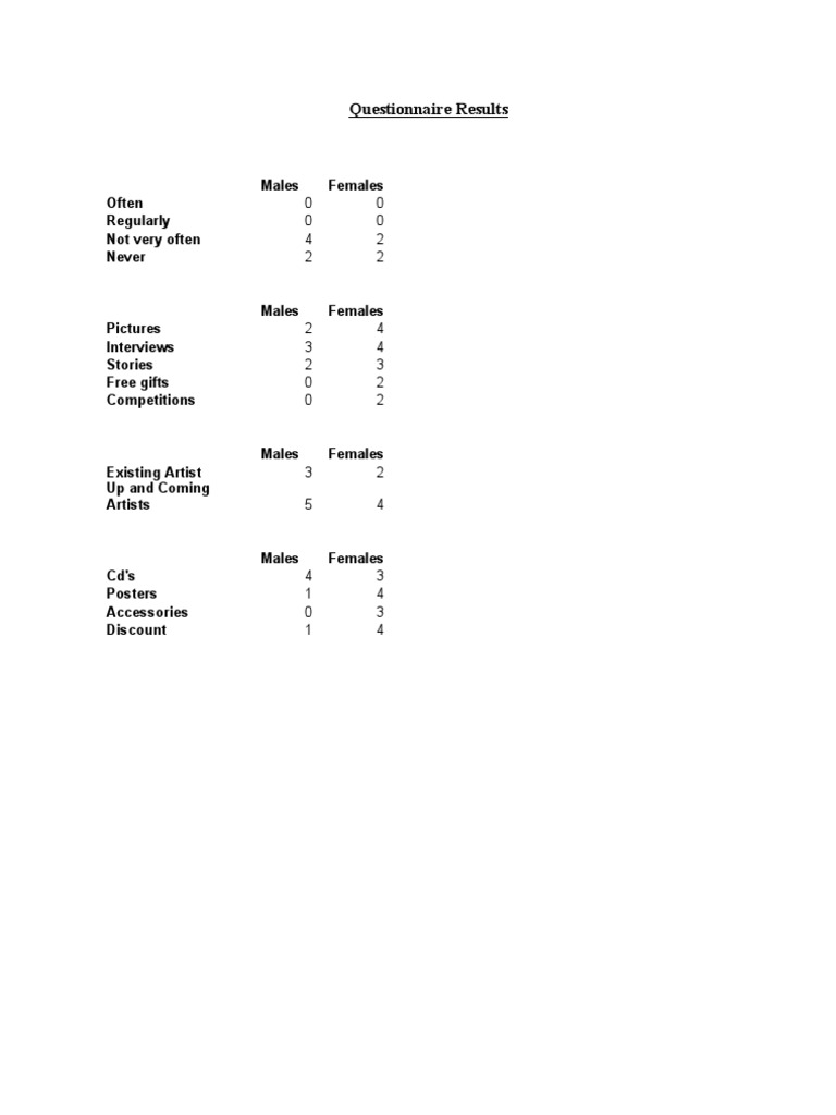 Gender-Based Questionnaire Insights | PDF