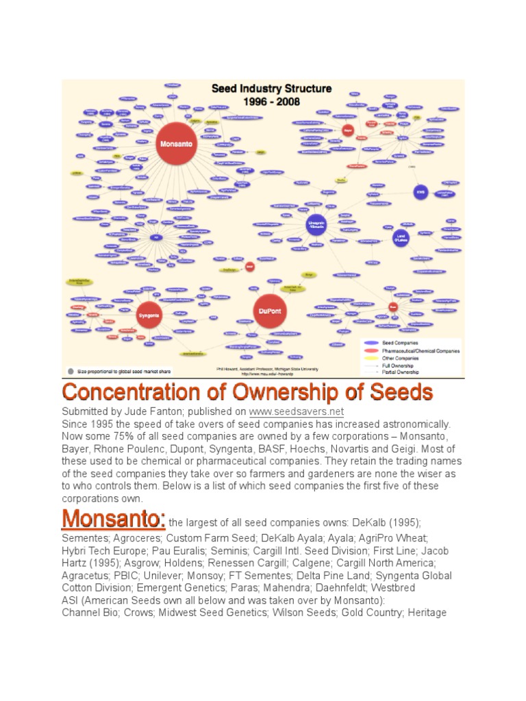 Seed Company Ownership Concentration | PDF | Monsanto | Industries