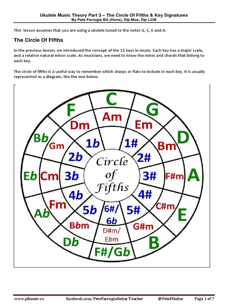Circle of Fifths Key Signatures | PDF | Scale (Music) | Minor Scale