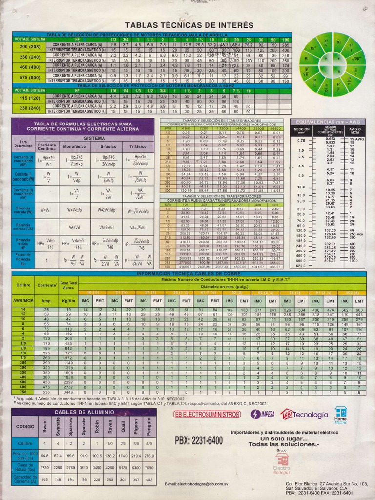 Tablas Formulas Electricas | PDF
