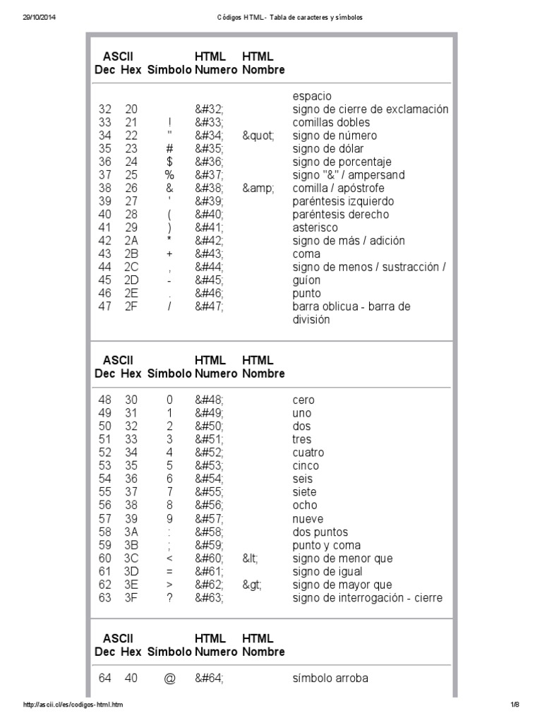 Códigos HTML - Tabla de Caracteres y Símbolos | PDF | Comillas | Grafemas