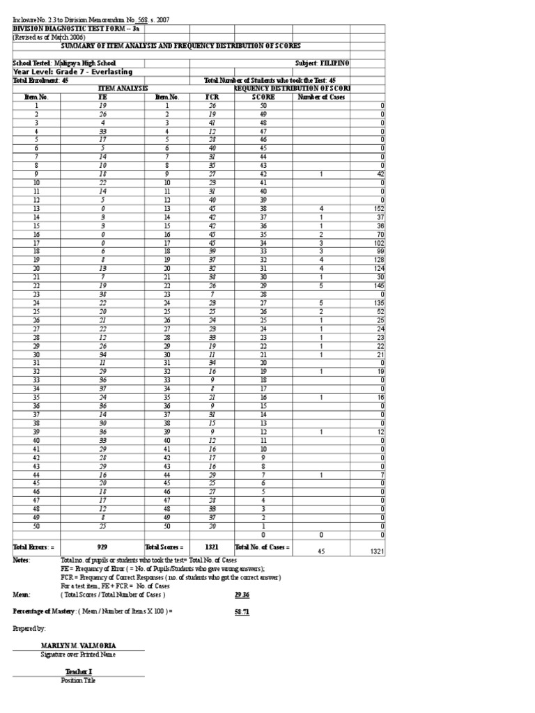 item-analysis-form-pdf-secondary-school-quality-of-life