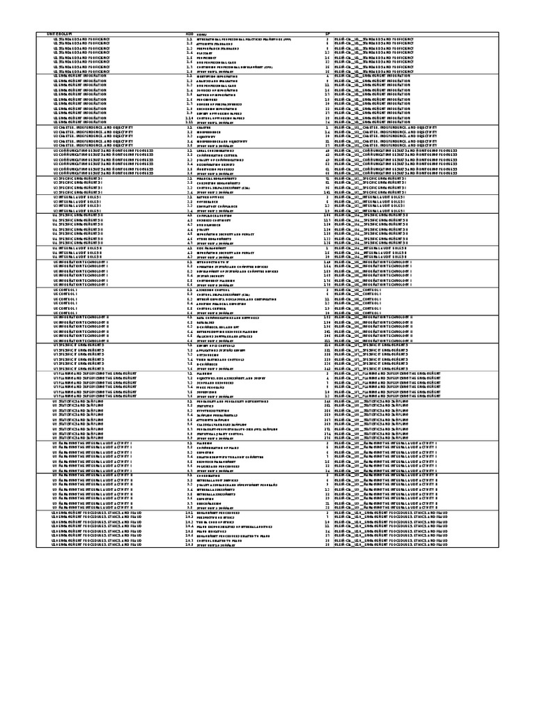 Gleim-CIA List | Information Security | Business